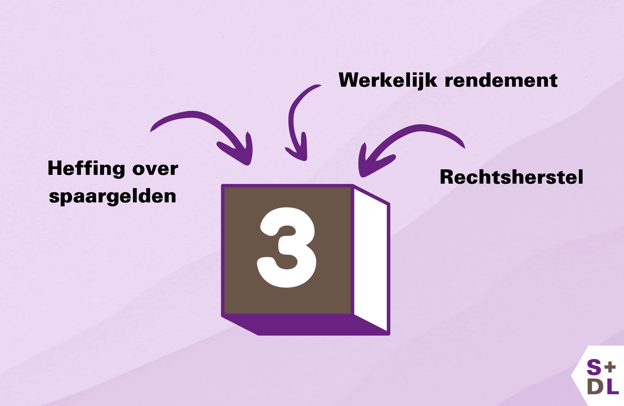 Hoge Raad hakt knopen door in box 3 dossier; box 3 regels ook na ...